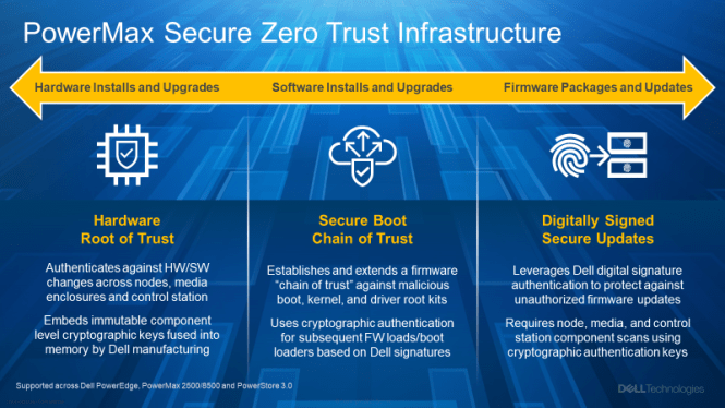 Building a Secure Zero Trust Infrastructure with PowerMax – mybitstream