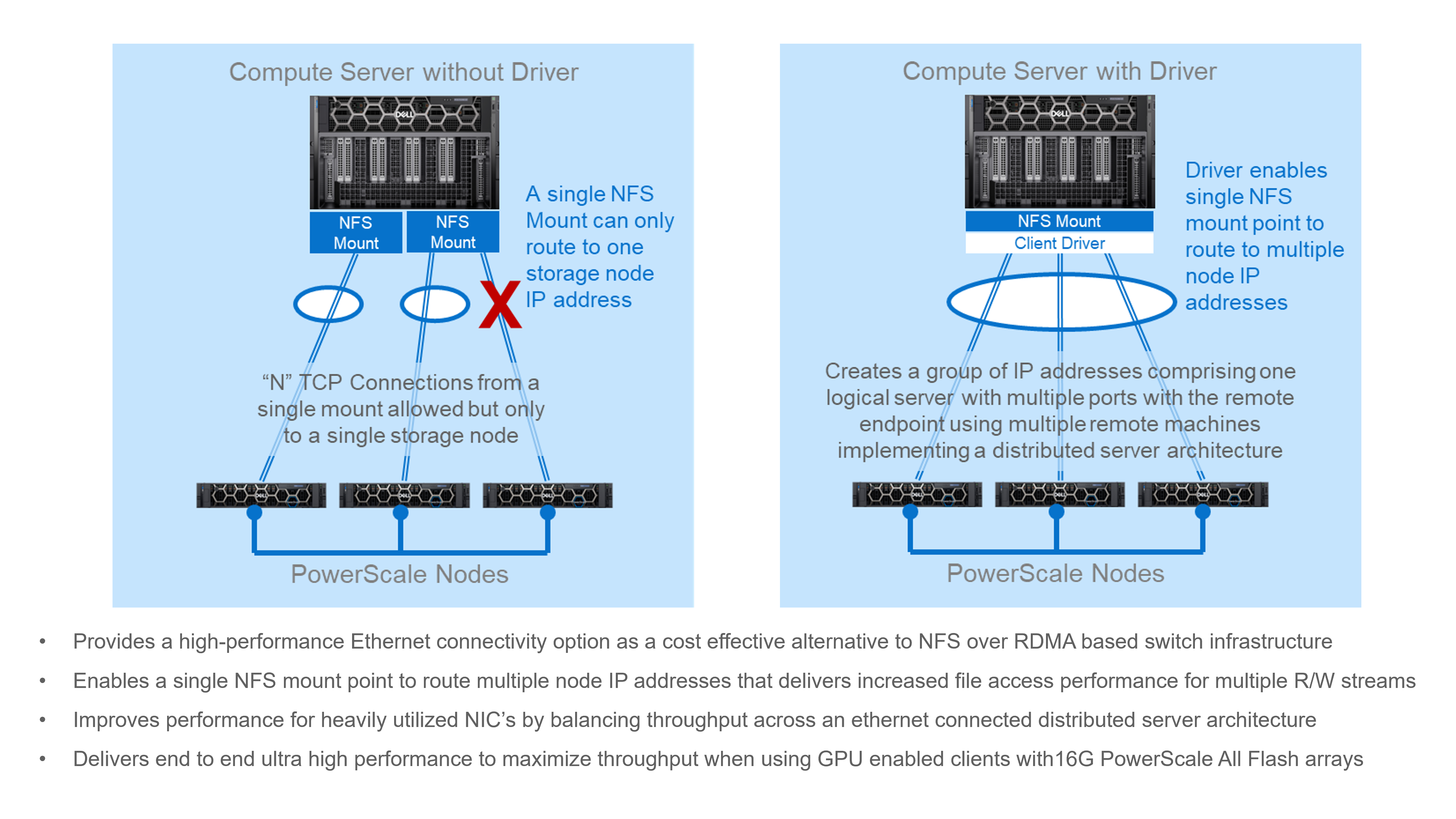 Architecture Matters: PowerScale for GenAI Workloads – mybitstream